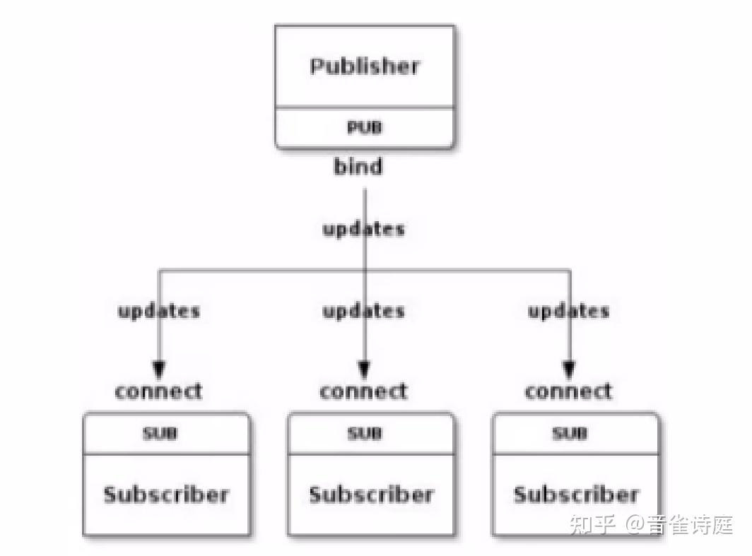【保姆级教程】自动化运维工具saltstack介绍、安装、使用 - 知乎
