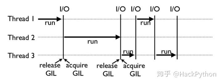 Python进阶：深入GIL(上篇) - 知乎