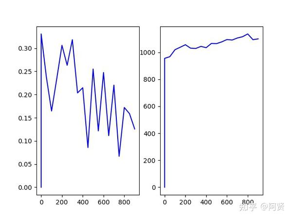 群体运动模型Boids模型 - 知乎