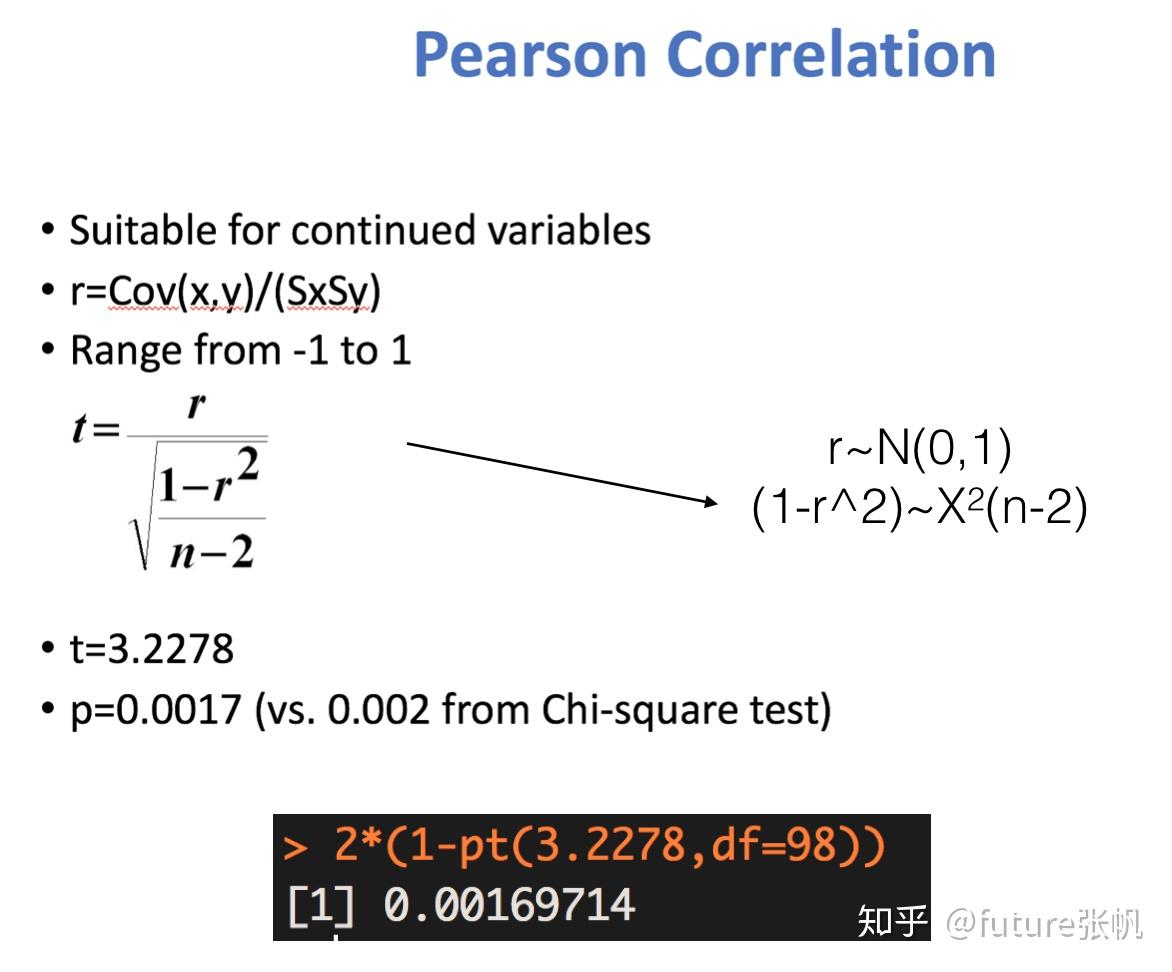 利用GAPIT进行gwas和gs分析（附带方法介绍） - 知乎