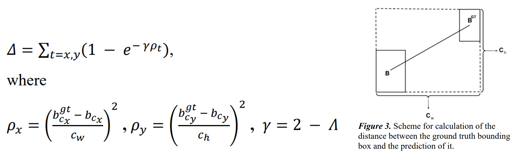 目标检测论文随笔（PolyLoss、SIoU Loss、CenterNet++、Dynamic Sparse R-CNN、QueryDet） - 知乎