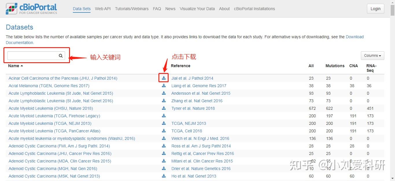 cBioPortal数据库——零代码进行突变分析与可视化 - 知乎