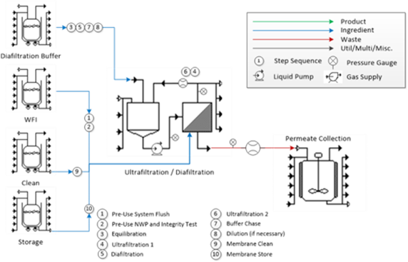 《生物下游工艺开发的PAT解决方案》系列三：高效全面的缓冲液交换及UFDF的工艺开发 - 知乎