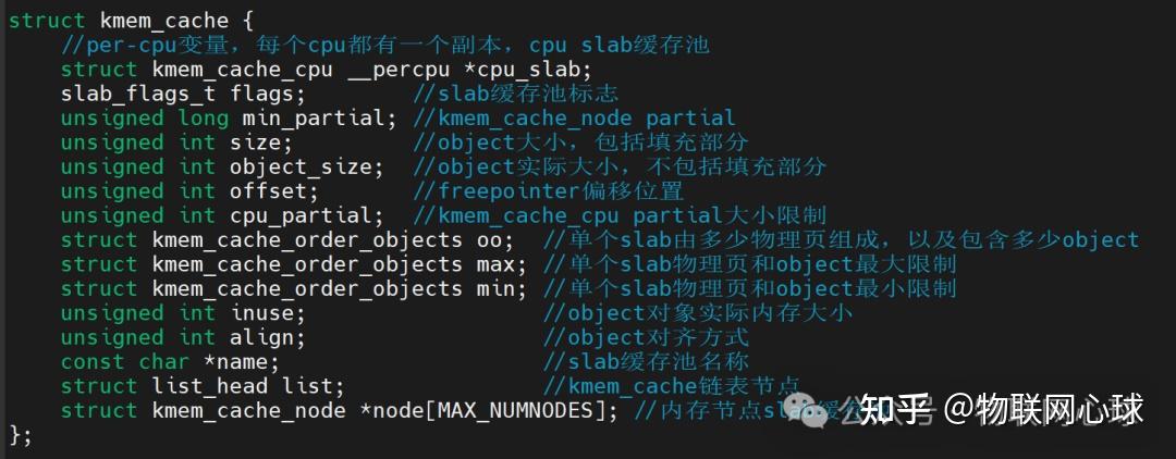 图解Linux内存管理_slab，slub，slob分配器 - 知乎
