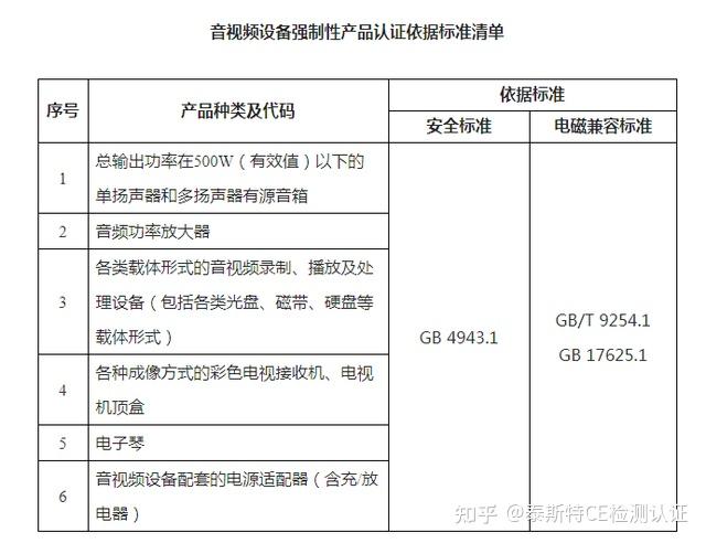GB 4943.1-2022换版后，企业换证问题点解答 - 知乎