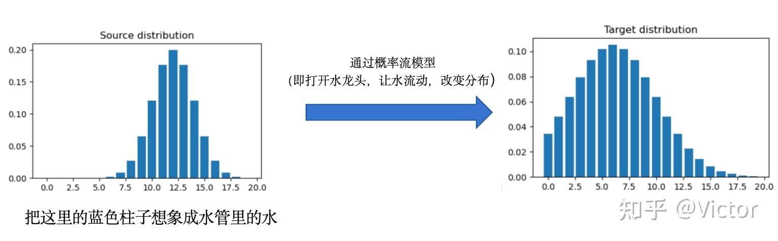 全网最易懂的Flow Matching详解 - 知乎