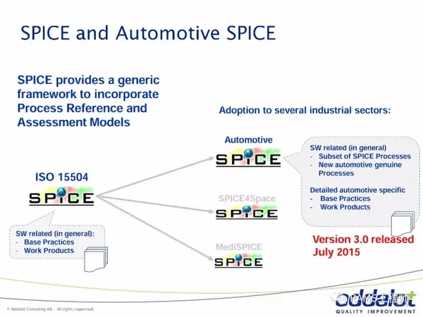 ISO 26262与ASPICE - 知乎