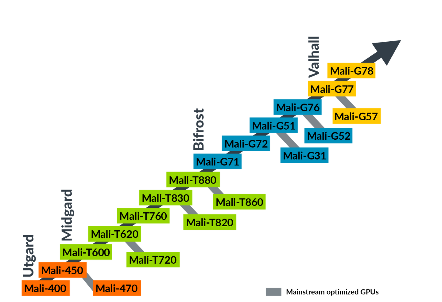 麒麟710/710F/710A/710H高能效原理分析 - 知乎