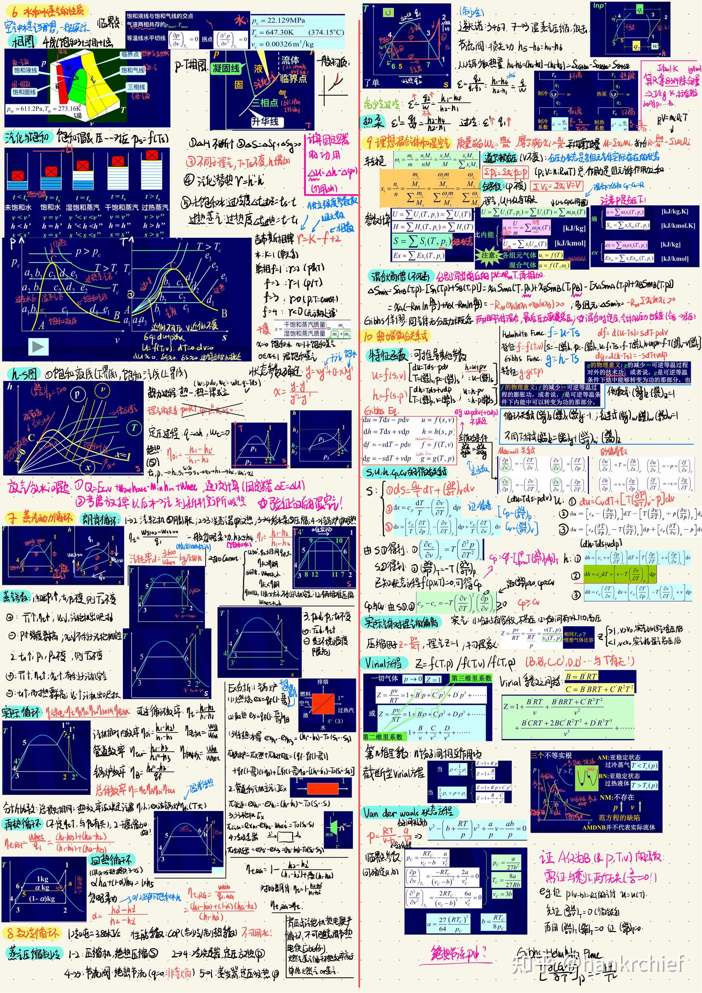 THU 工程热力学 期末考试 Cheatsheet - 知乎