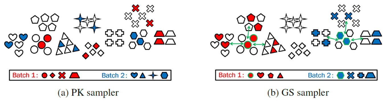 论文笔记20：Graph Sampling Based Deep Metric Learning for Generalizable Person Re-Identification - 知乎