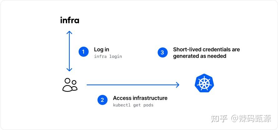 开源服务器与Kubernetes集群的智能守护者：Infra - 知乎