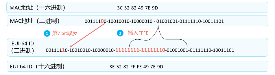IPV6的原理和配置 - 知乎