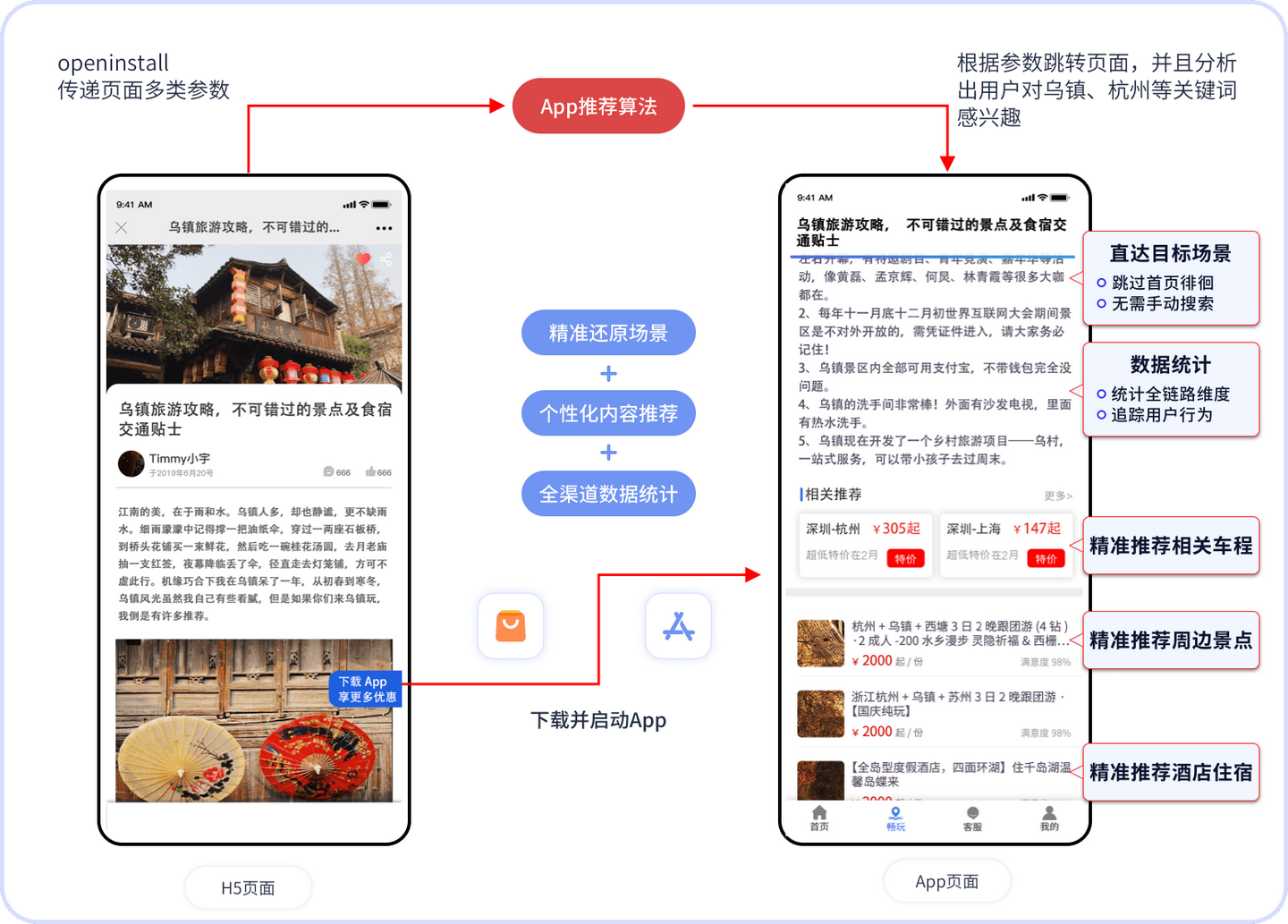 移动App统计：openinstall三步分析运营难题 - 知乎