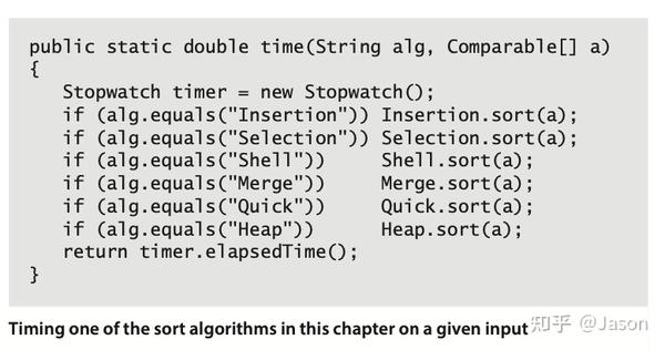 Chapter 2. Sorting -- 2.1 Elementary Sorts - 知乎