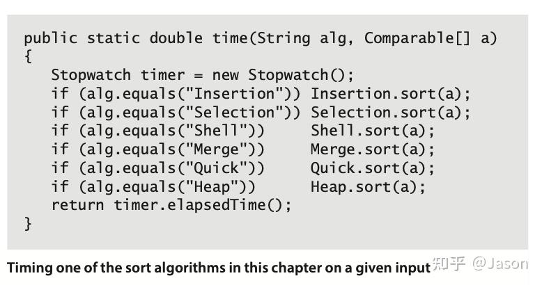 Chapter 2. Sorting -- 2.1 Elementary Sorts - 知乎