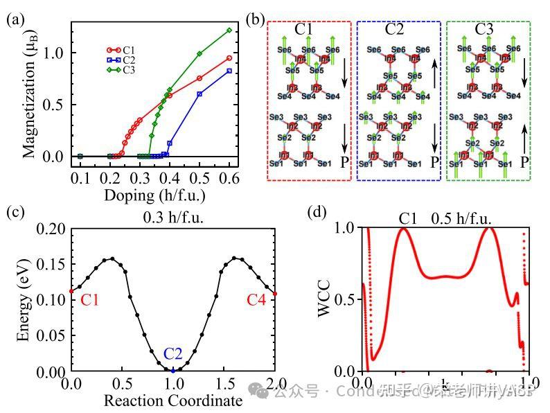 APL，PRB：二维铁电材料In2Se3中的拓扑性质研究 - 知乎