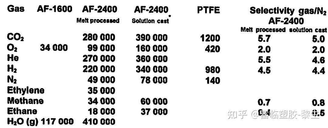 Teflon AF 2400非晶态氟聚合物 - 知乎