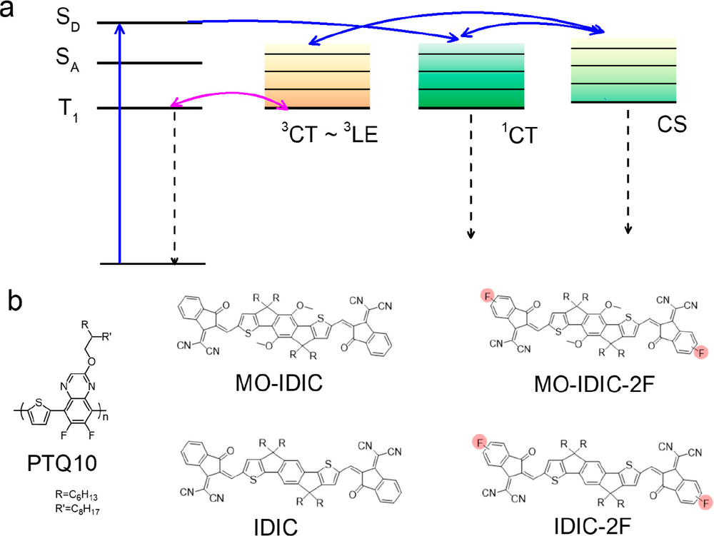 JACS: 基于含氟非富勒烯受体的OSC有效抑制非辐射三重态损耗 - 知乎