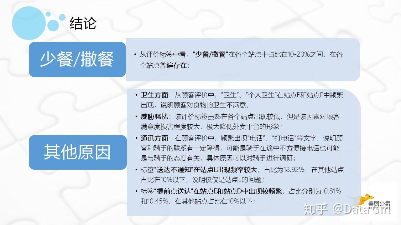 美团外卖差评原因分析报告（附ppt） 知乎 