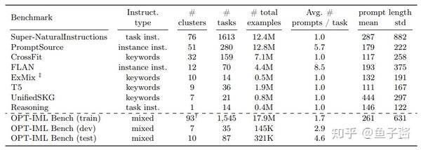 大模型上下文学习（ICL）突破性进展分享，包含训练和推理两个阶段 - 知乎