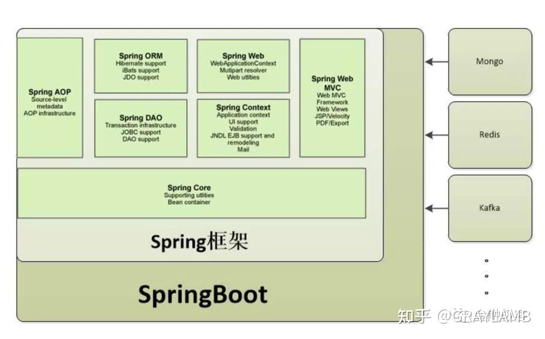 Java开发过程的前世今生（什么是J2EE、EJB、pojo、spring） - 知乎