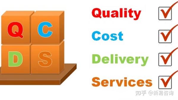 可视化现场的QCDS发展理论 - 知乎