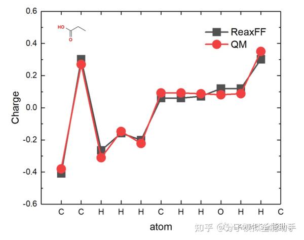 LAMMPS模拟与后处理技巧和教程 - 知乎