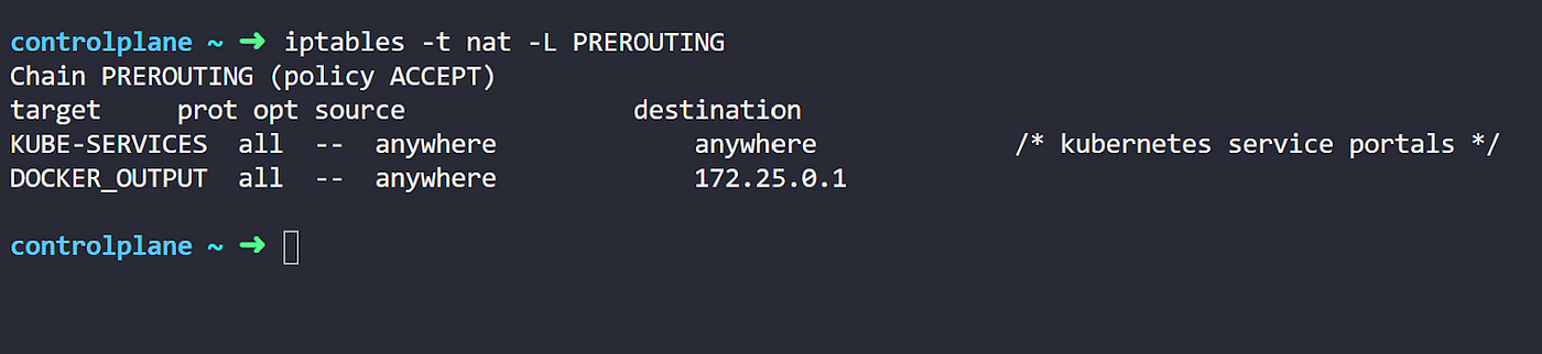 Kubernetes核心组件之kube-proxy实现原理 - 知乎