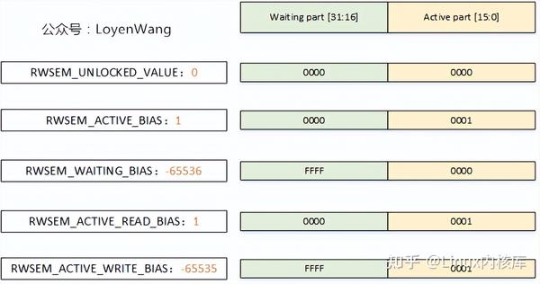 深入分析Linux信号量机制 - 知乎