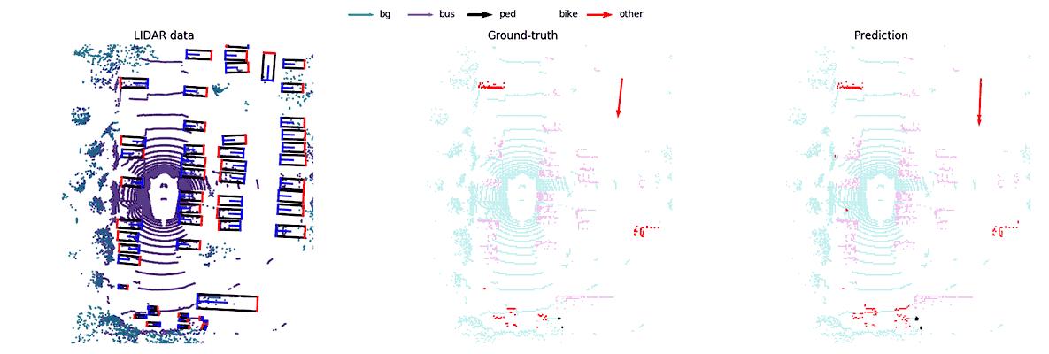MotionNet: Joint Perception and Motion Prediction for Autonomous ...