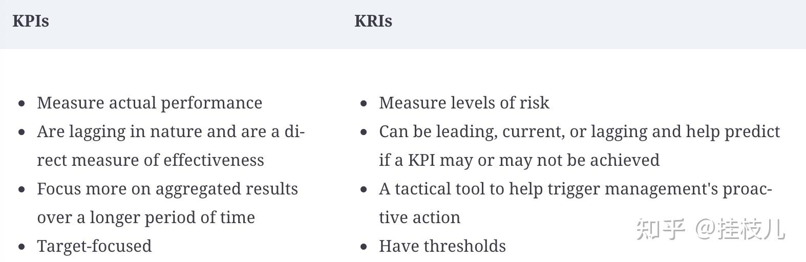 Key Risk Indicators（关键风险指标）笔记 - 知乎