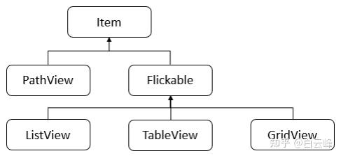 使用Qt6 和现代 c++ 进行跨平台开发 11:模型视图编程 - 知乎