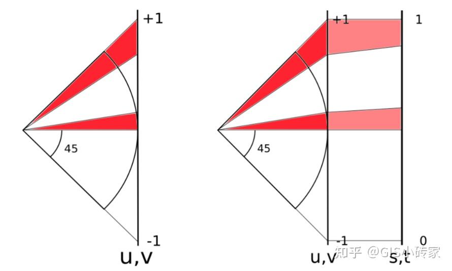 【第九章 空间大数据】Google S2空间索引概述 - 知乎