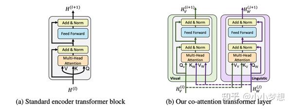 多模态预训练模型综述 - 智源社区