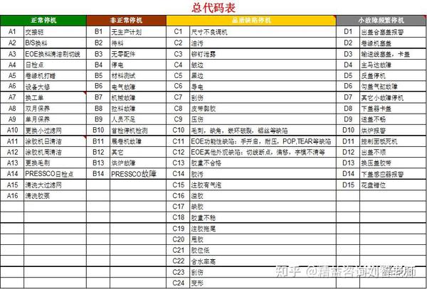 如何利用OPE和OEE快速提升效率？你只需要做到这几步 - 知乎