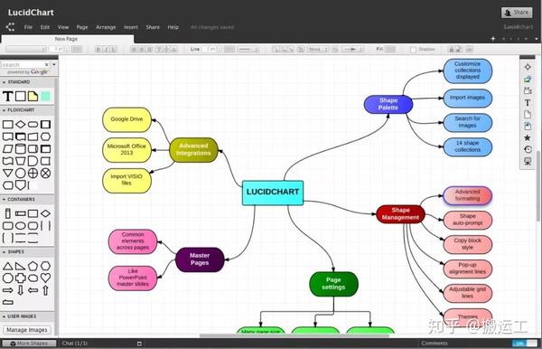 科研必备 | 10大最好用的绘图软件 - 知乎