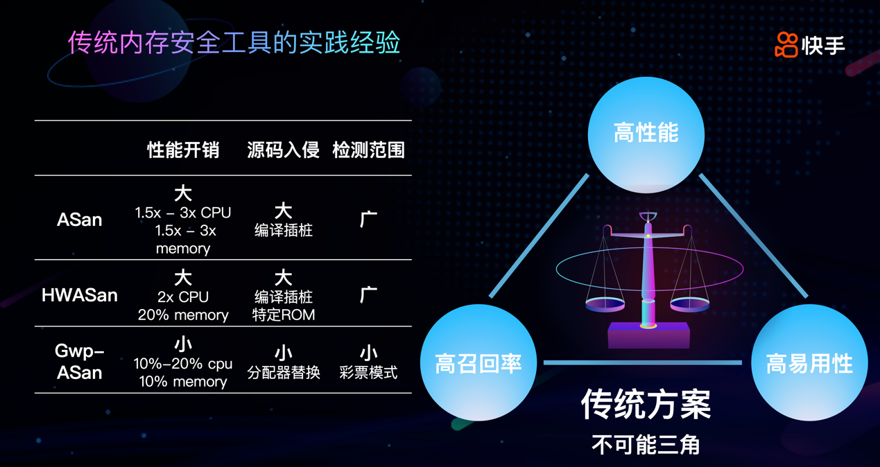 大幅提升内存安全 快手率先将ARM MTE技术落地于大型Android App - 知乎