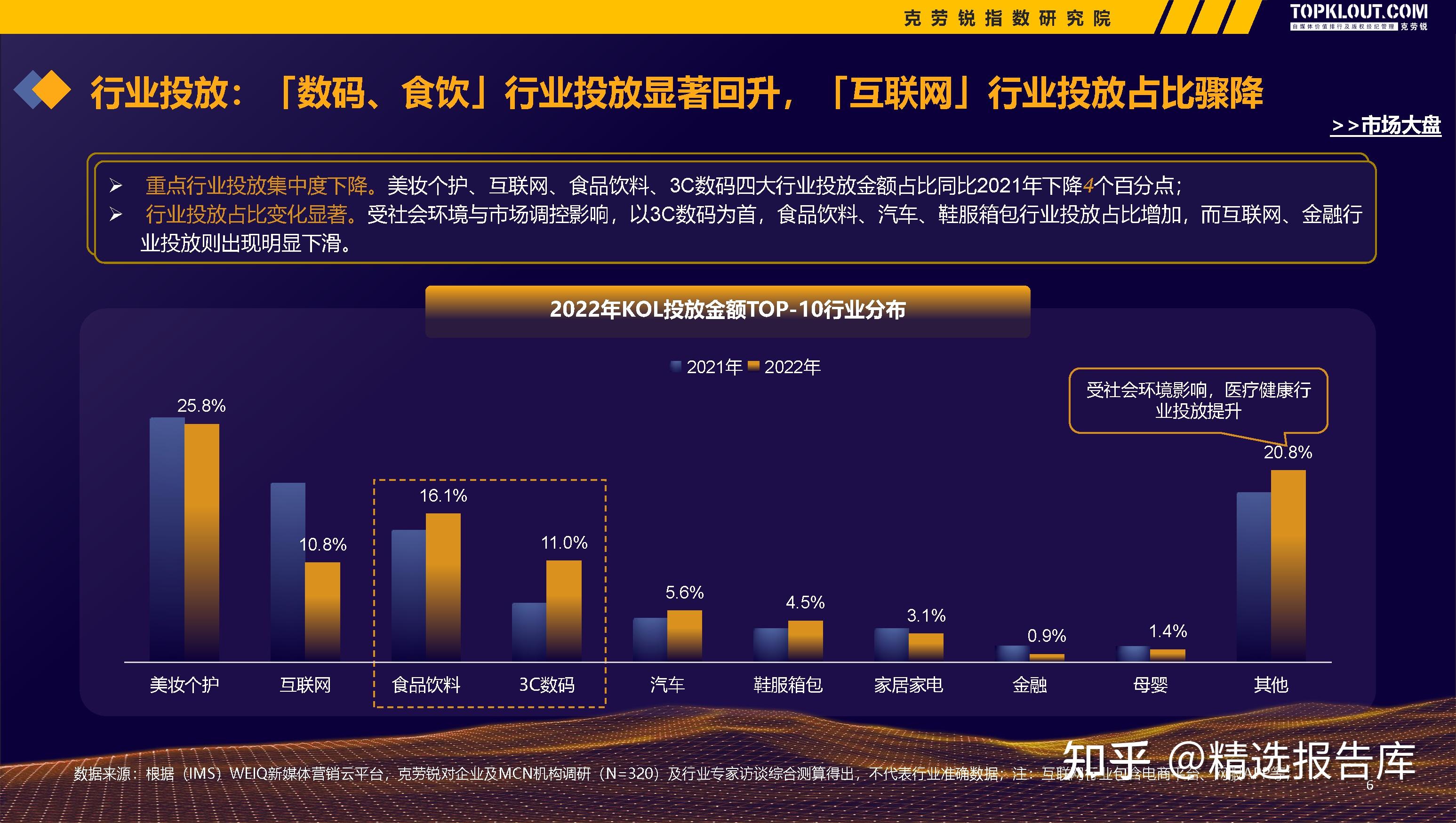 2022-2023广告主KOL营销市场盘点及趋势预测 - 知乎