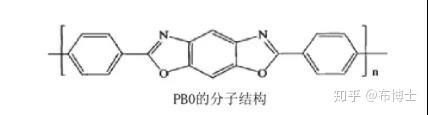 超级纤维——PBO纤维，你了解过吗？ - 知乎