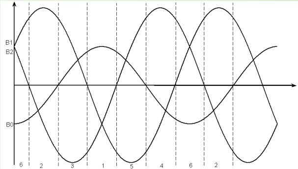 从理论到硬件：SVPWM和FOC上手教程 - 知乎