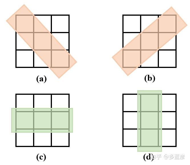 [CV] Roberts, Prewitt, Sobel边缘检测算子 (原理 & C++实现) - 知乎