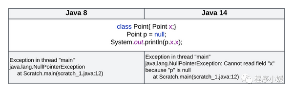 从Java 8迁移到Java 17的7个理由 - 知乎