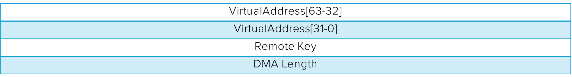 RoCE与IB对比分析（一）：协议栈层级篇 - 知乎