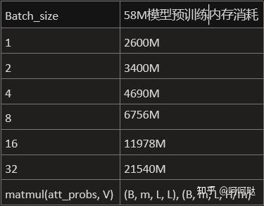 从0开始实现LLM：1、大模型训练踩坑 - 知乎