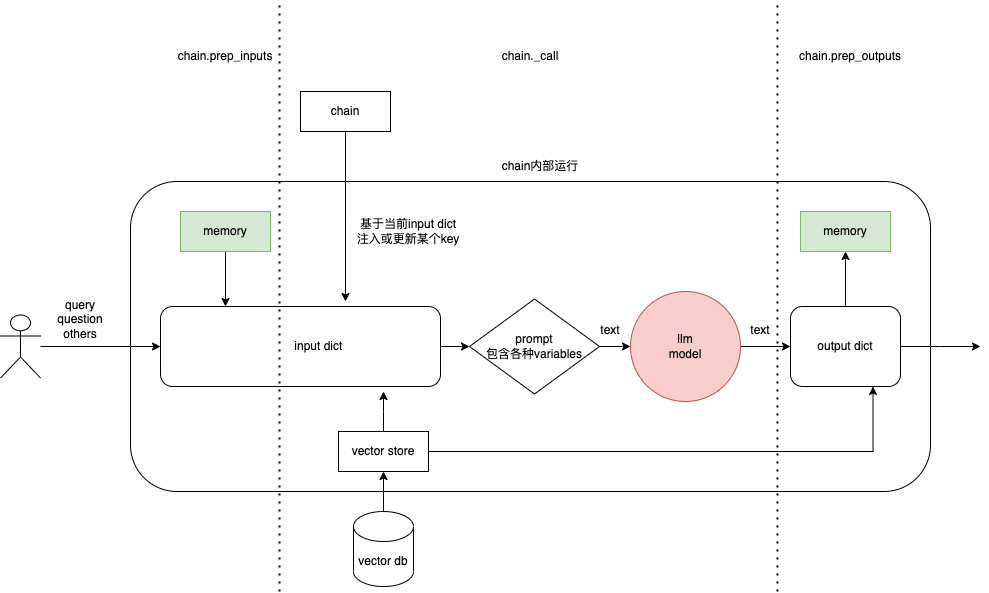 LLMs 应用开发框架 Semantic Kernel 和 LangChain 比较 - 知乎