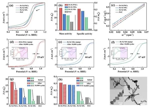 催化顶刊集锦：Nature、Nature commun.、ACS Nano、AM、Angew等成果 - 知乎