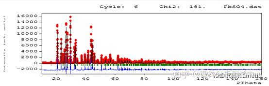 XRD精修的那些事（4）：Fullprof精修参数及顺序 - 知乎