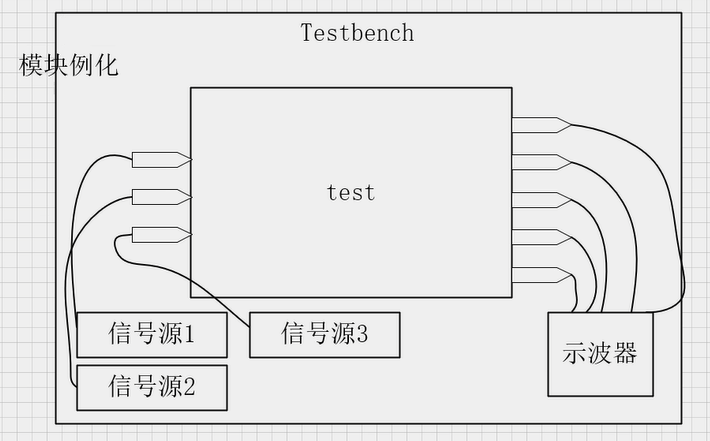Verilog学习：一个简单的入门verilog例子 知乎