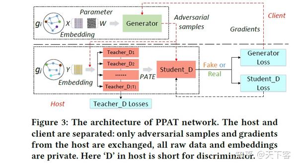 论文笔记：CIKM'21 Federated Knowledge Graphs Embedding - 知乎