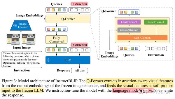 多模态大模型 CLIP, BLIP, BLIP2, LLaVA, miniGPT4, InstructBLIP 系列解读 - 知乎